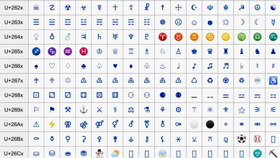 A importância da codificação de caracteres