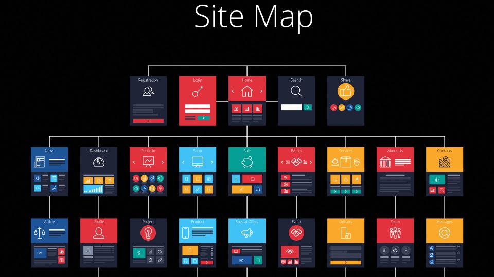 Sitemap: O que é? Por que é importante?